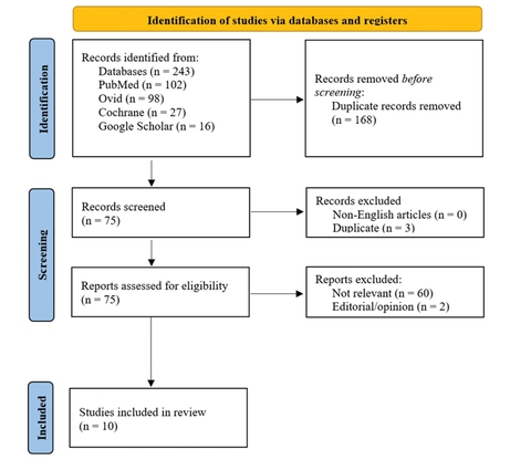 JAK Inhibitors in Hidradenitis Suppurativa: A Systematic Review ...