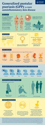 WCD News: Spesolimab Prevents GPP Flares - - PracticalDermatology