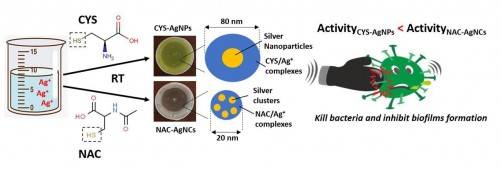 Innovation in Action: A Newly Developed Anti-bacterial Silver Gel May ...