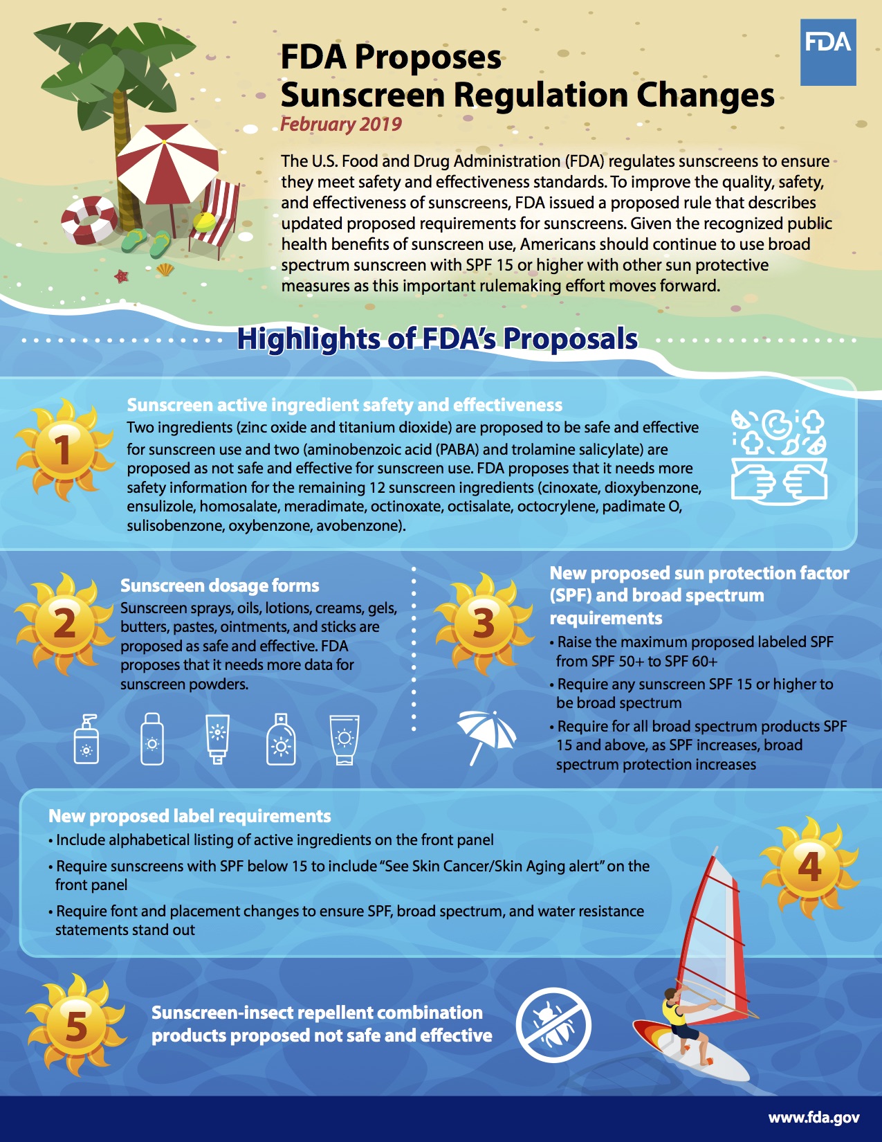 FDA Proposes New Sunscreen Regulations; Experts React ...