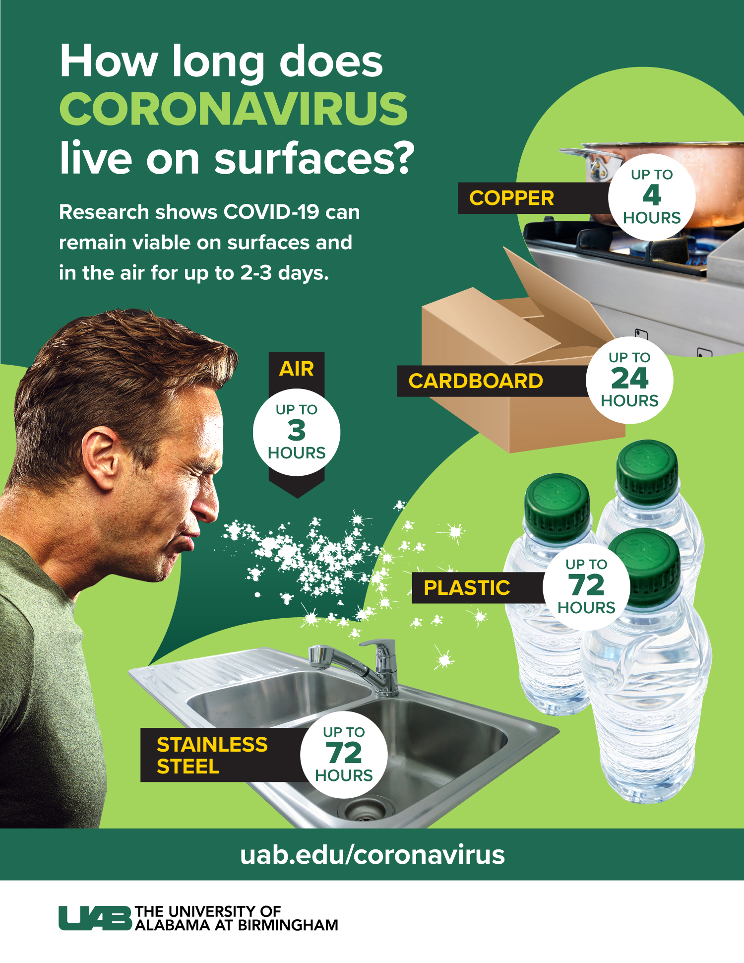 New UAB Infographic Depicts How Long COVID-19 Lasts on Surfaces ...