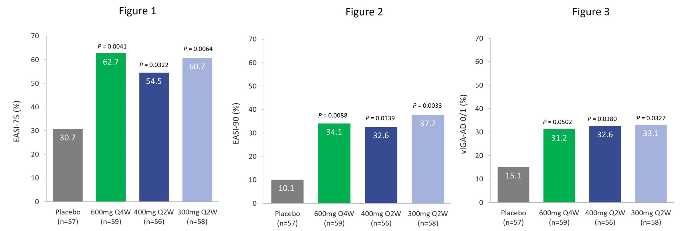 AD Pipeline Watch: Eblasakimab Monthly Dosing Shows Promise in Phase 2b ...