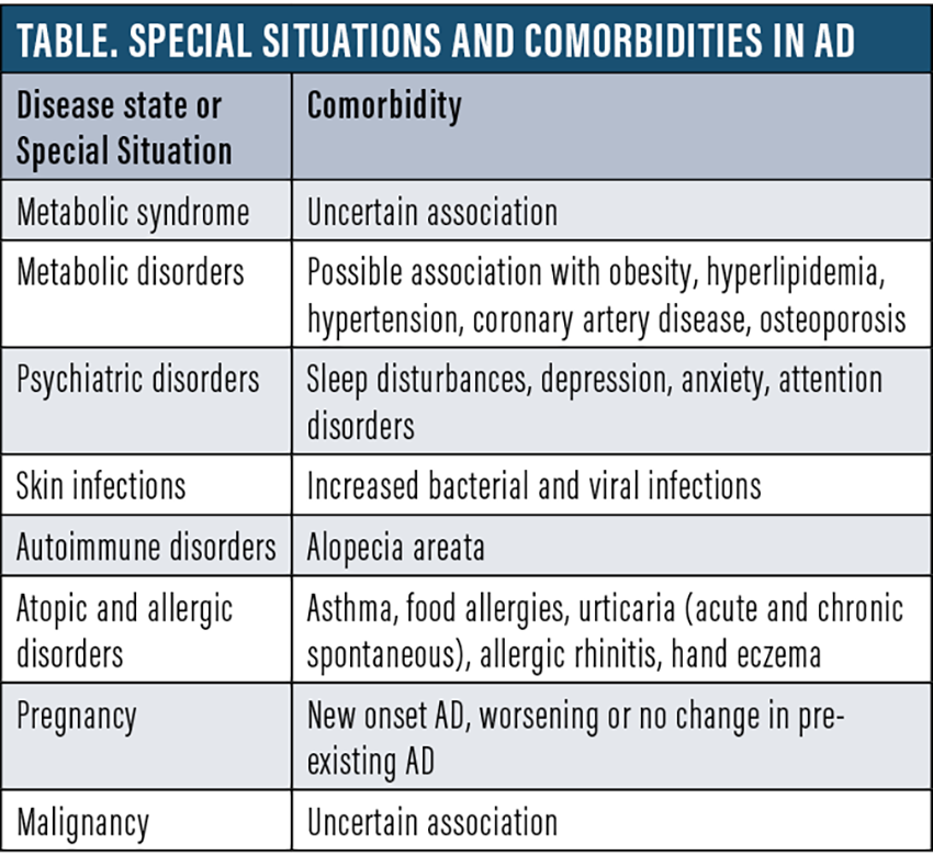 Comorbidities in AD