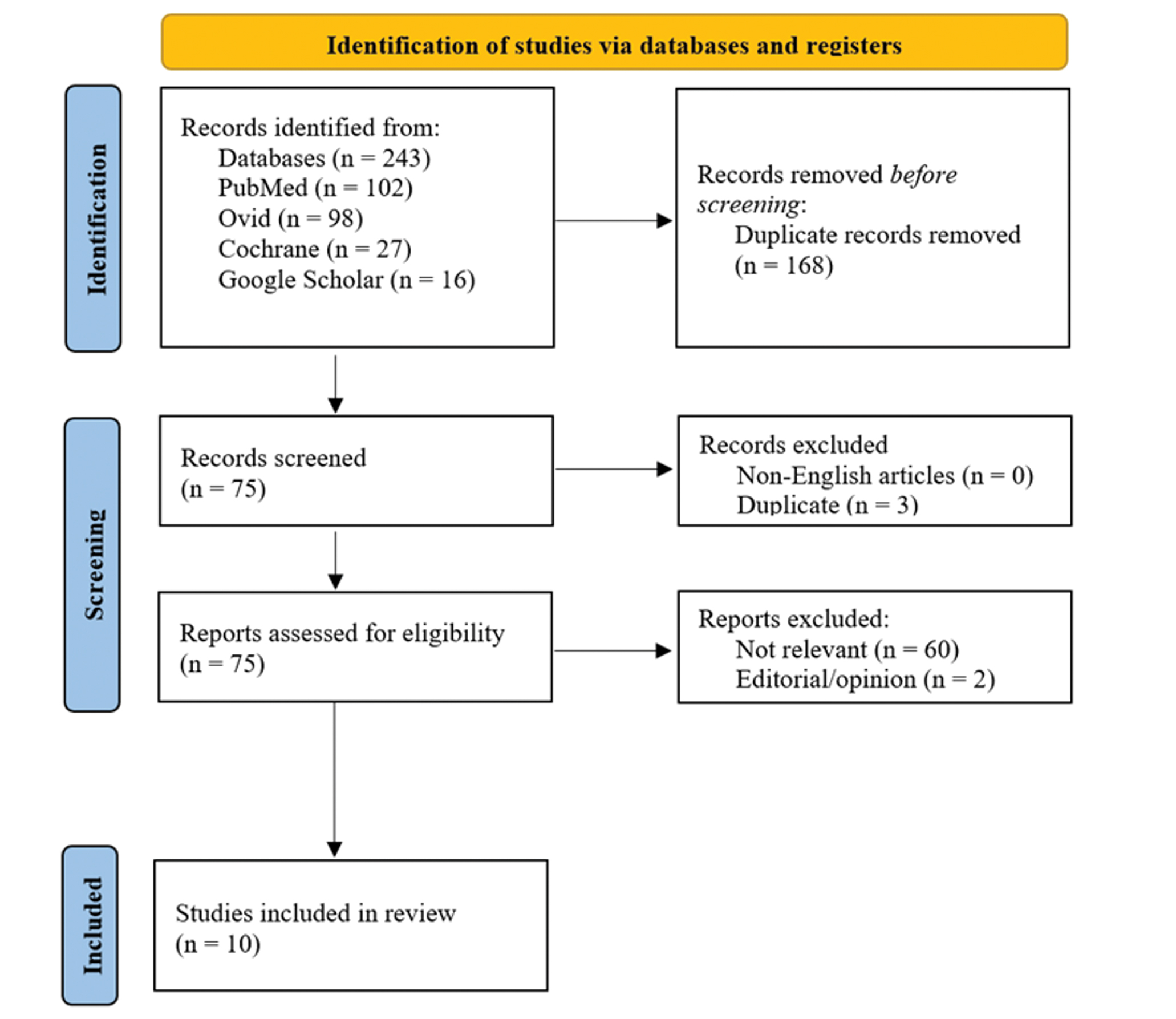 JAK Inhibitors in Hidradenitis Suppurativa: A Systematic Review ...