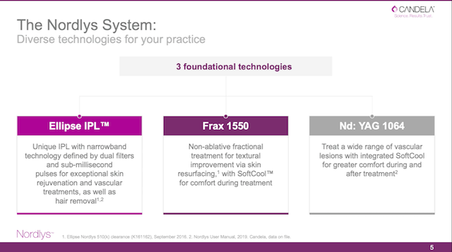 Nordlys™: A Foundational Platform For Your Practice